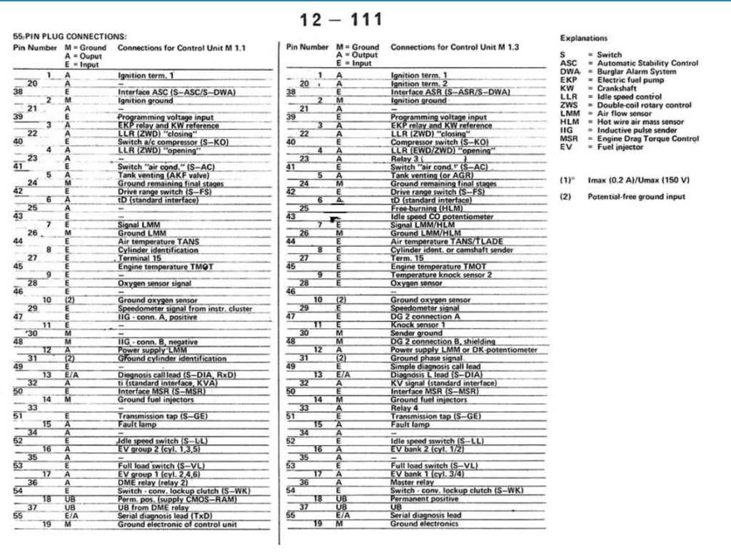 ECU Pinout and Electrical tests E30 | RTS - Your Total BMW Enthusiast