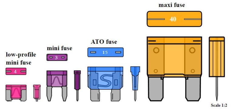 Types Of Automotive Fuses RTS Your Total BMW Enthusiast types-of-automotive-fuses-rts-your-total-bmw-enthusiast