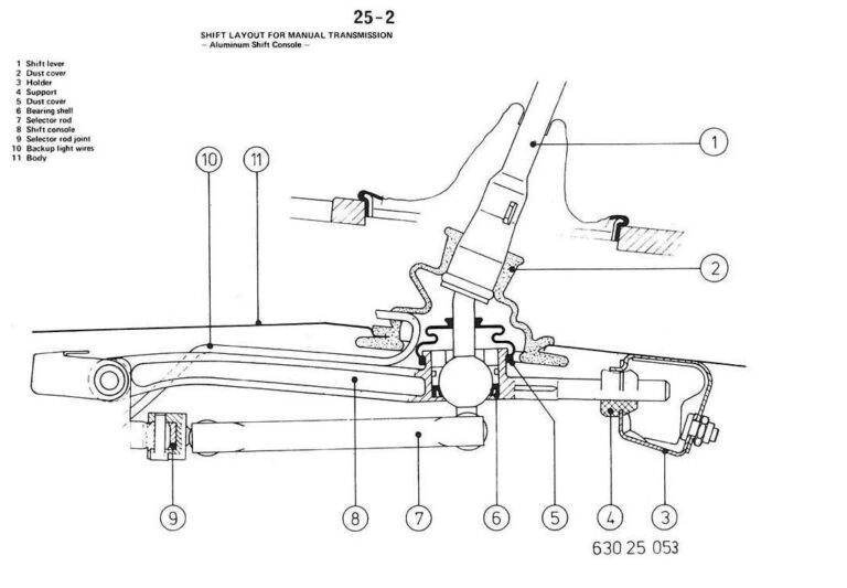 E30 early and late shifter layout | RTS - Your Total BMW Enthusiast