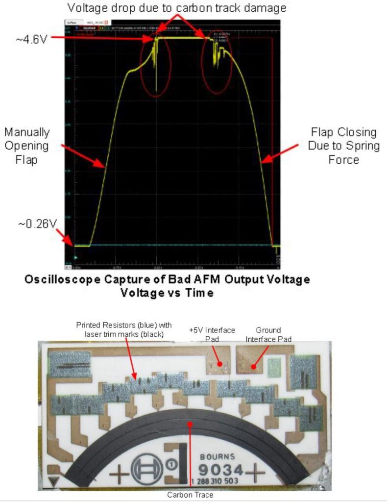 Modernized E30 Digitized Air Flow Meter (M20 AFM) | RTS - Your Total ...